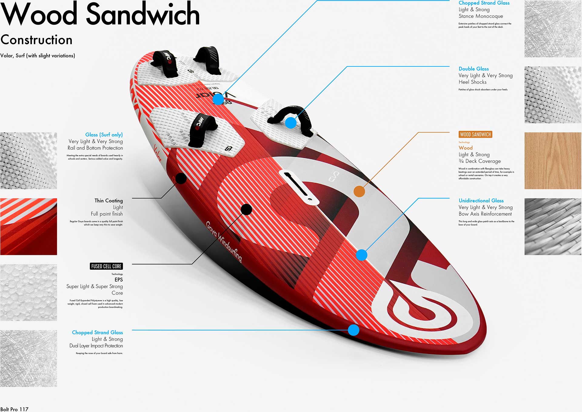 Goya Surf Windsurfing Board 2021 – Big Winds