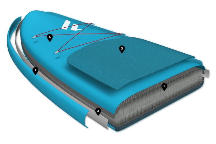 Fanatic Diamond Air Inflatable Paddle Board – Big Winds