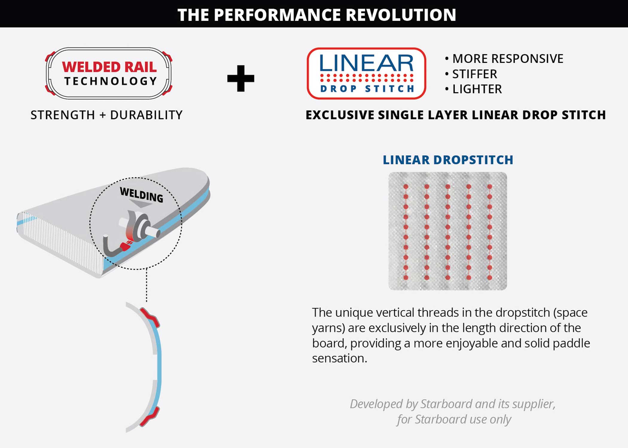 Starboard Zen Roll SC SUP Board w/ Paddle 2023 - Big Winds