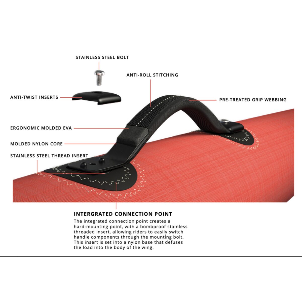 Starboard Freewing Air V3 Carbon Wing Handles 2023 - Big Winds